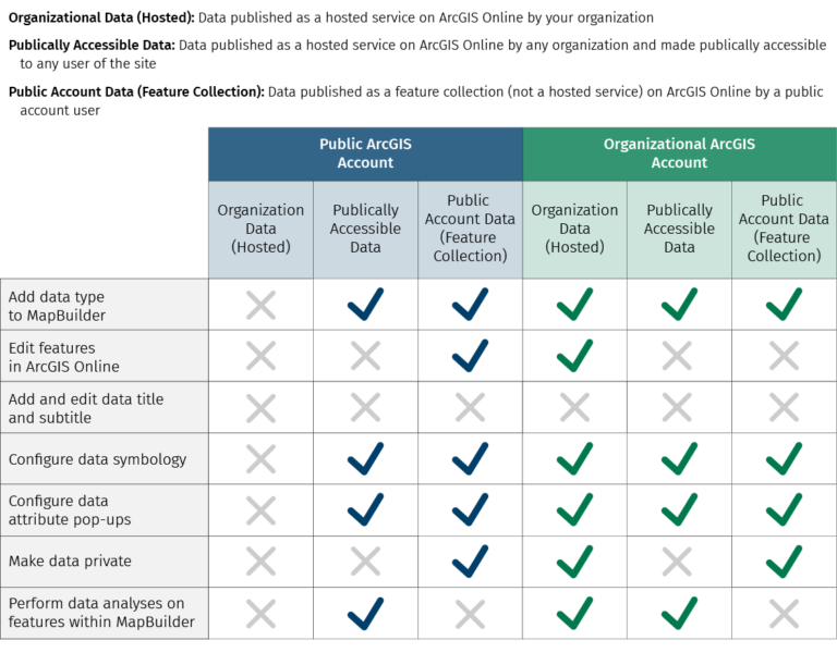 Creating an ArcGIS Account and Choosing a Plan - MapBuilder